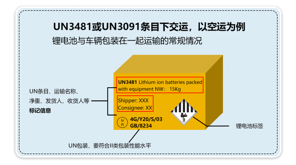 锂电池供电车辆如何合规运输？ - 知乎