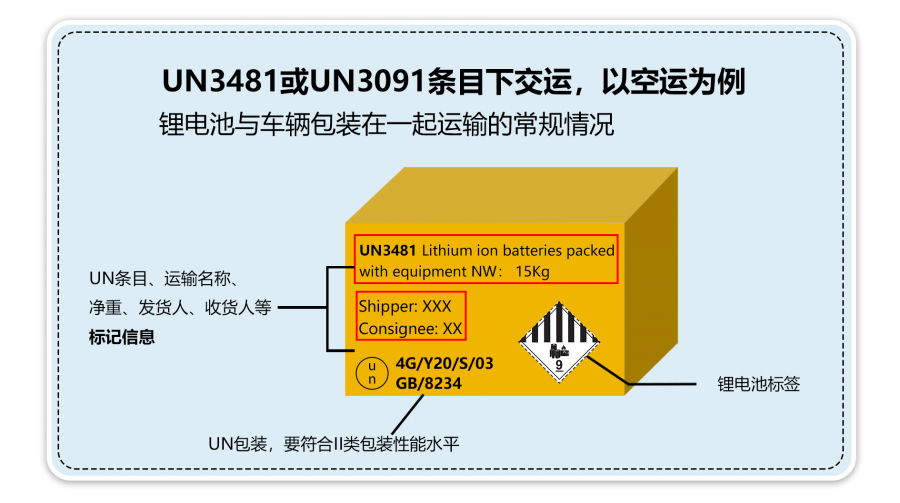 锂电池供电车辆如何合规运输？ - 知乎