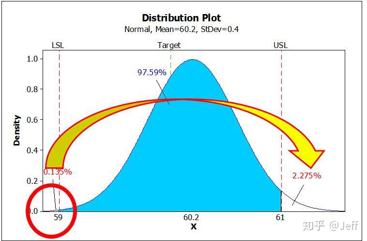 过程能力指标间的关系 - 知乎
