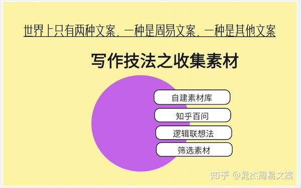 如何收集与整理素材？ - 知乎