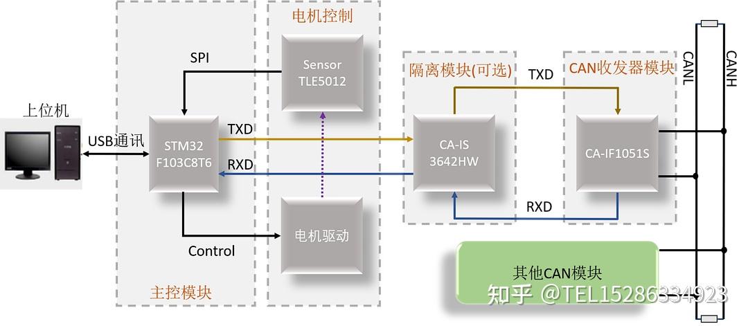 川土微电子 | CA-IF1051 CAN-FD收发器 - 知乎