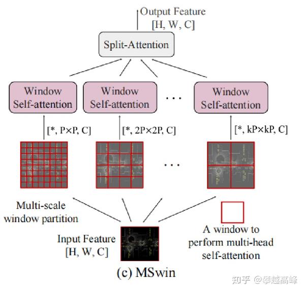 论文笔记：V2X-ViT: Vehicle-to-Everything Cooperative Perception with Vision ...
