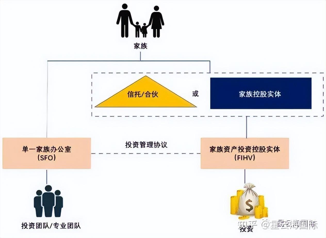 亚洲家族办公室争夺战：新加坡vs香港谁更胜一筹？ - 知乎