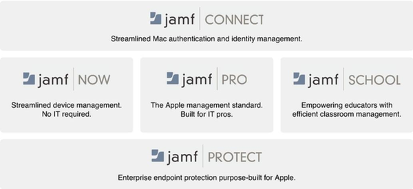 Apple 生态管理服务商 Jamf IPO 概要 - 知乎