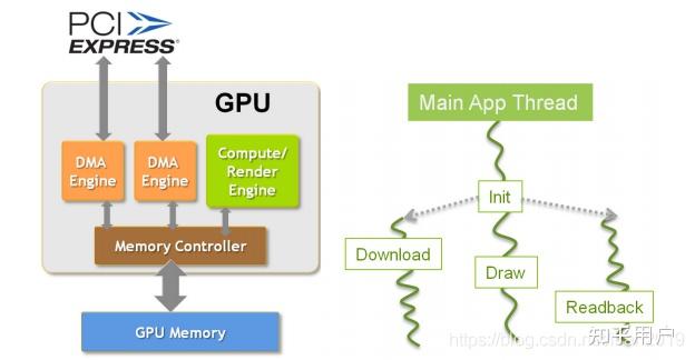 Win10任务管理器性能中的GPU copy代表了什么？ - 知乎