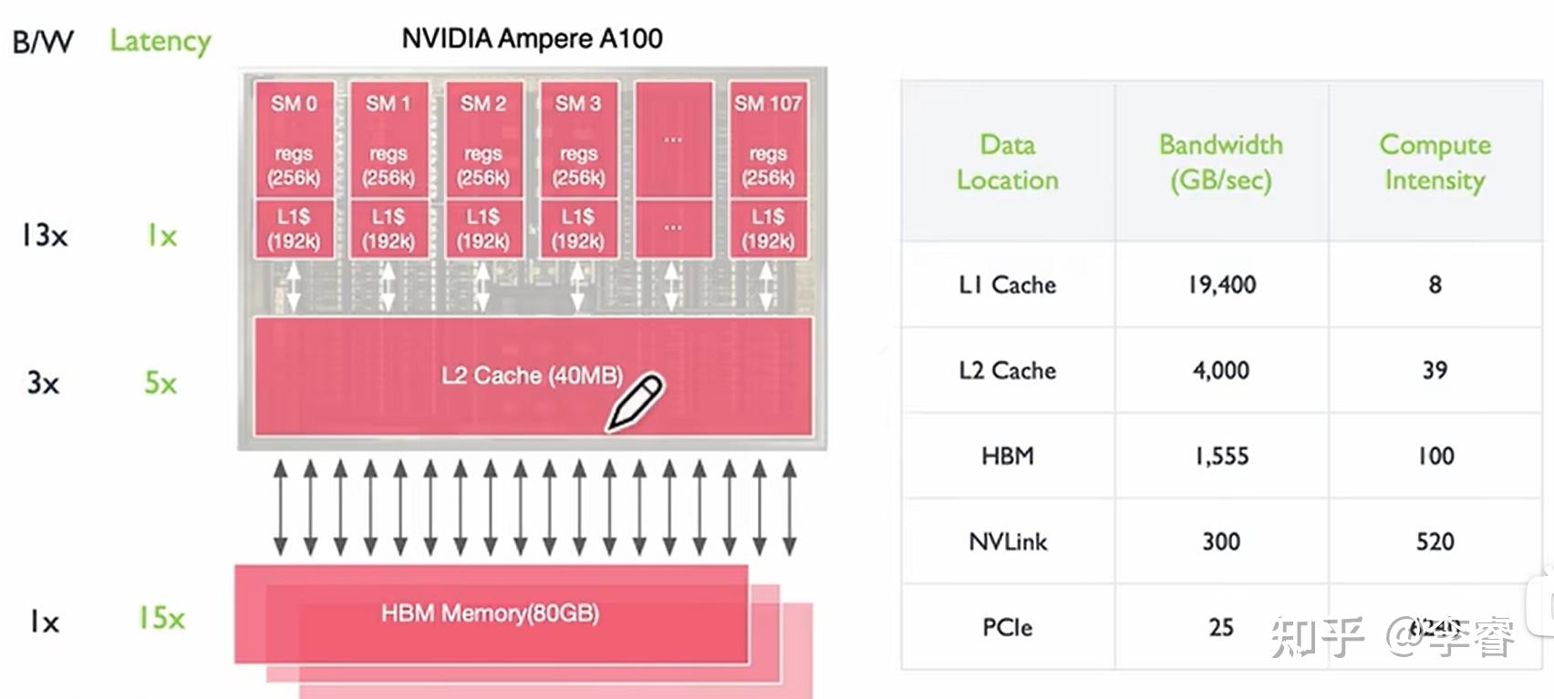 [笔记]AI芯片—GPU工作原理 - 知乎