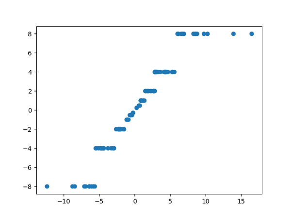 Quantization(1) - 知乎