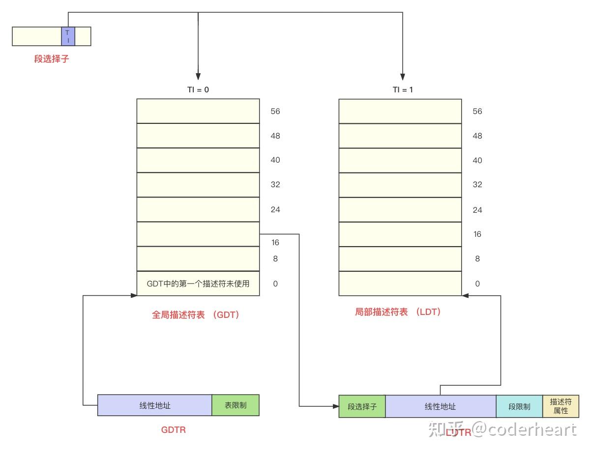 x86-64：特权级保护及程序控制转移 - 知乎