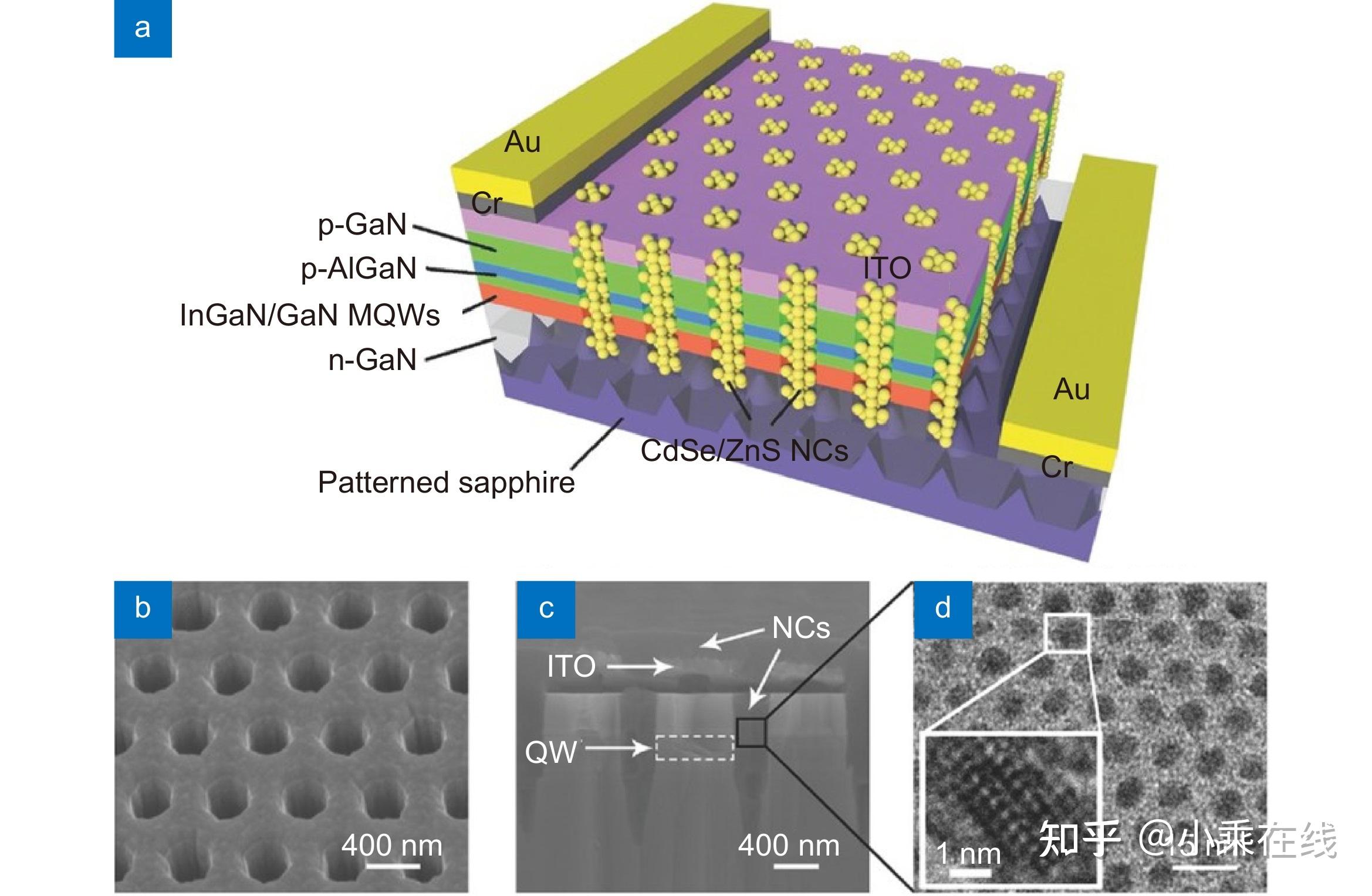 An overview on the principle of inkjet printing technique and its ...