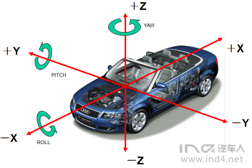 车身设计之RPS系统简介 - 知乎