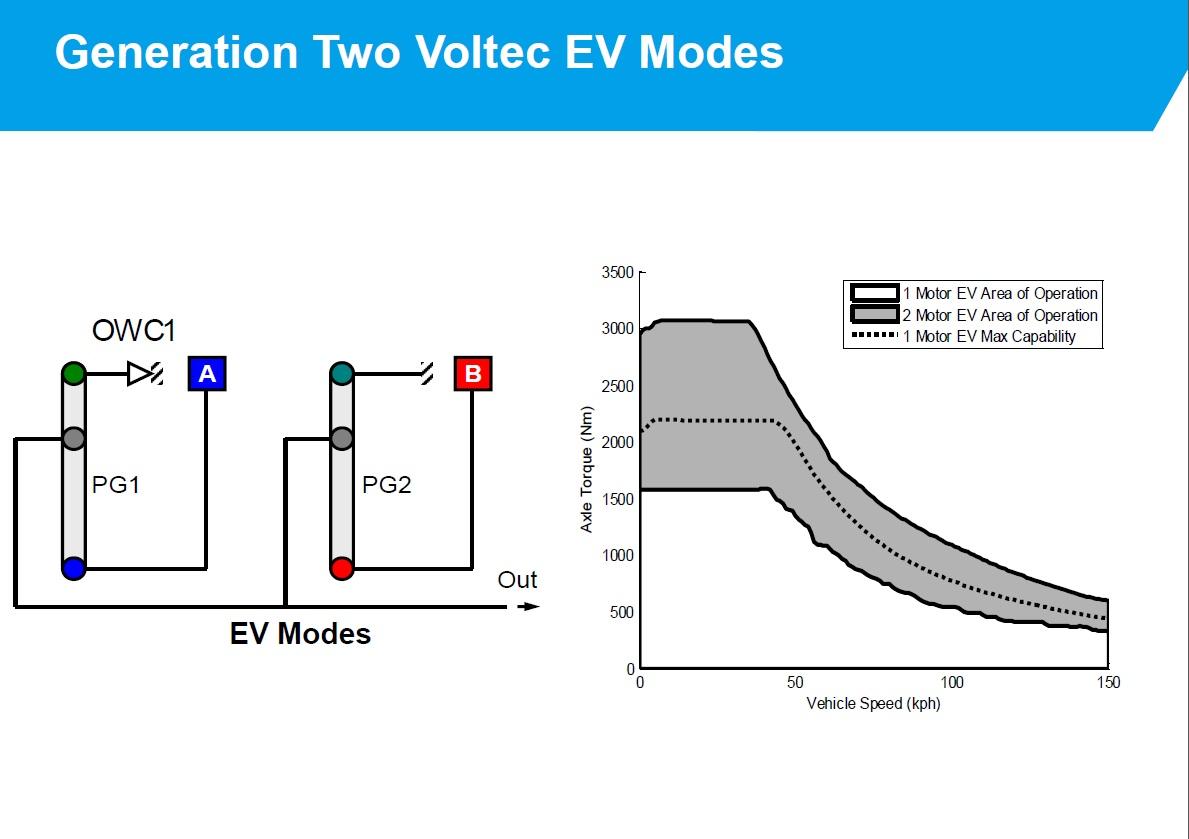 技术揭秘别克插电混动Velite5 - 知乎