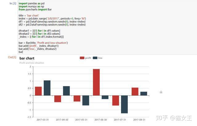 python可视化神器——pyecharts库 - 知乎