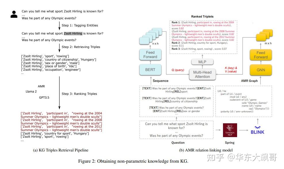 Prompting Large Language Models with Knowledge Graphs 4 Question ...