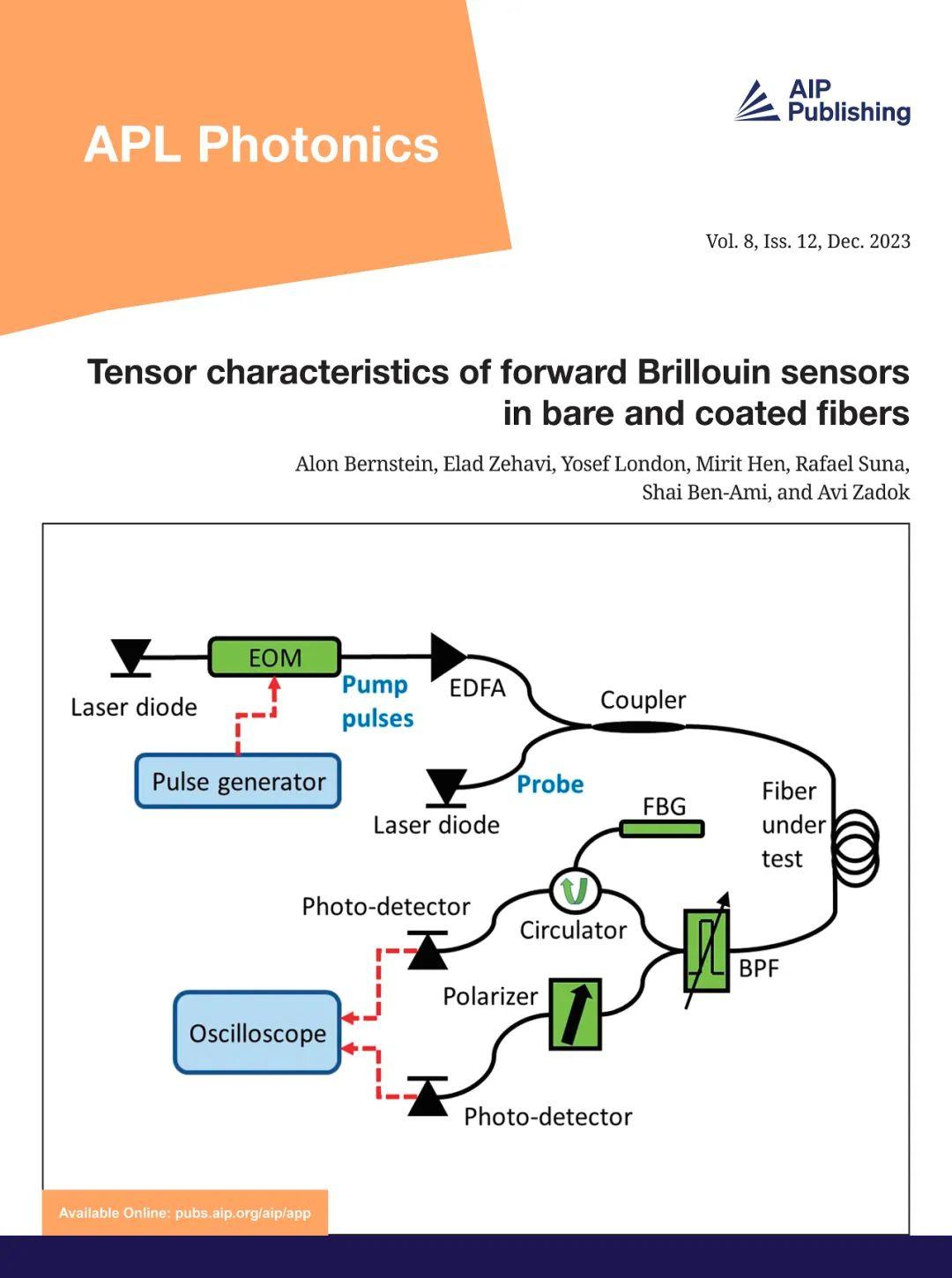APL Photonics专题诚邀投稿：Photonics in Biomedicine - 知乎