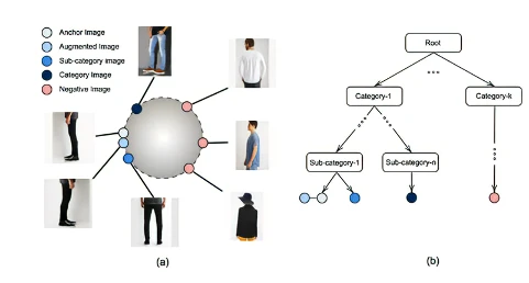 【CV】Use All The Labels: A Hierarchical Multi-Label Contrastive Learning Framework - 知乎