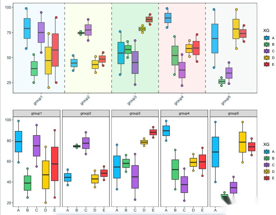 R可视化——一文带你打通ggplot2个性化绘制箱线图！！！ - 知乎