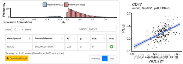 又挖到APA研究神器：APAatlas数据库了解一下！ - 知乎