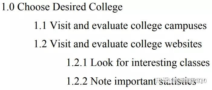 英文outline怎么写? - 知乎