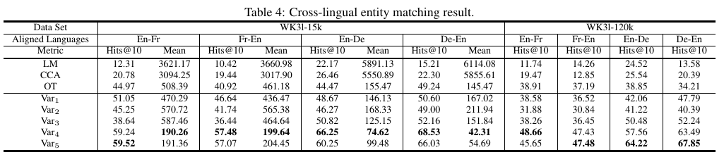[论文笔记]: Four methods of Knowledge graph alignment - 知乎