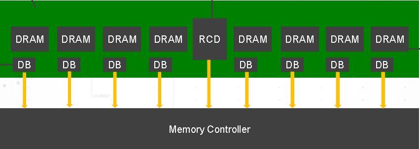 JEDEC DDR5规范以及PCB layout布线设计 - 知乎