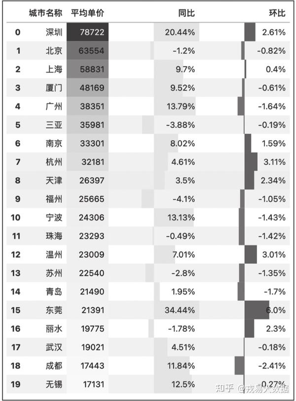 Pandas数据分析四大实战思想与实战案例！ 知乎 