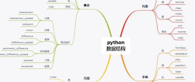 Simple is better than complex——python中4大数据结构常用接口简介 - 知乎