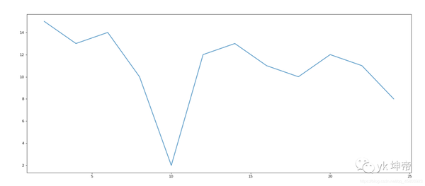 Python实现数据挖掘,数据分析(matlablib,pandas,numpy,量化分析)(附源代码) 知乎