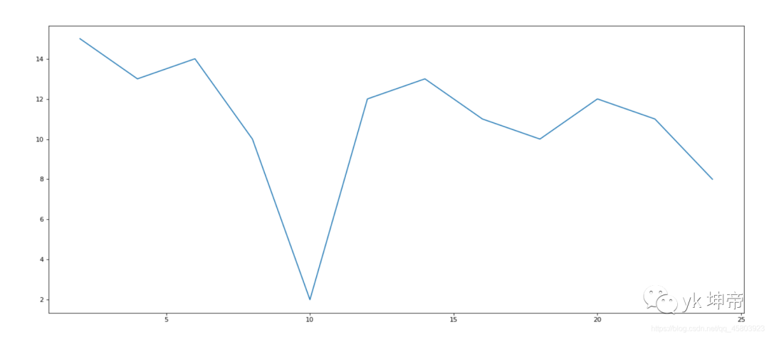 Python实现数据挖掘，数据分析（matlablib，pandas，numpy，量化分析）（附源代码） 知乎
