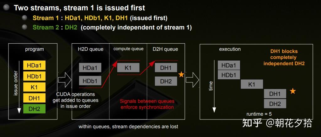 NVIDIA stream概述 - 知乎