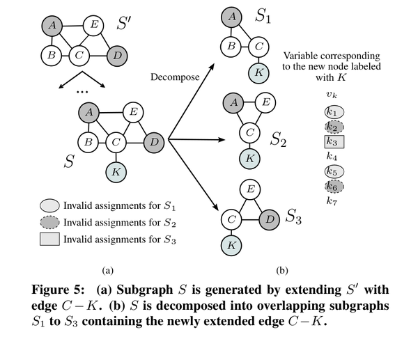 频繁子图挖掘（Frequent Subgraph Mining）- Grami论文解析 - 知乎