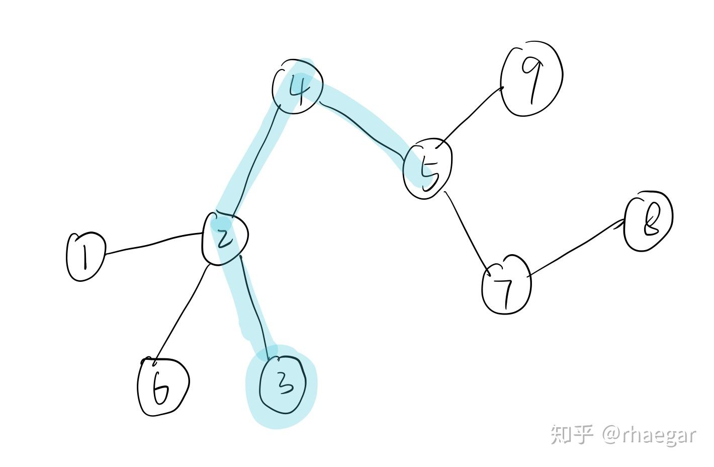 生动详解deepwalk算法（graph embedding） - 知乎