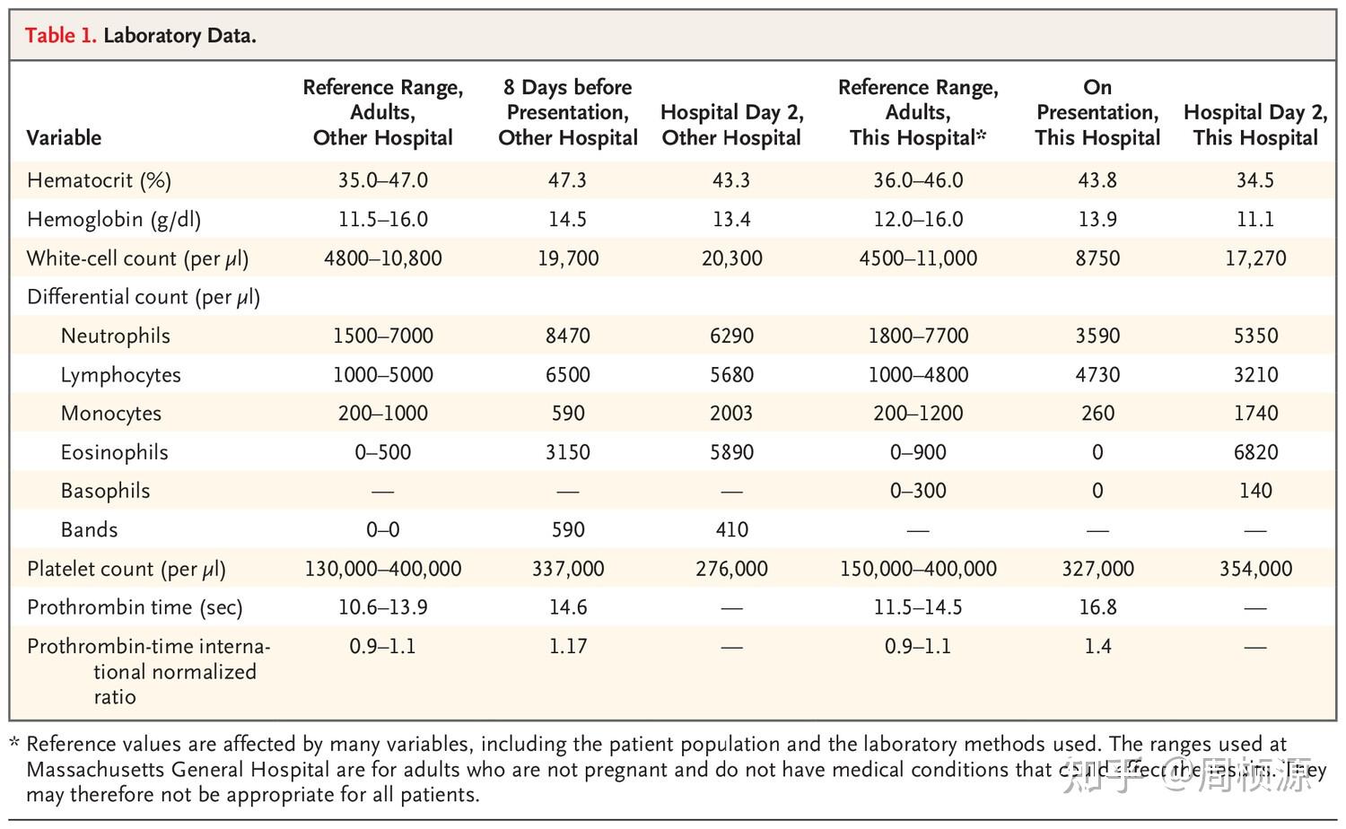 Nejm 2024 Case 15 - 知乎
