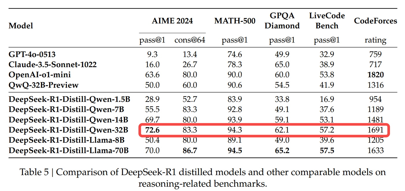 Nginx 助力 DeepSeek 本地部署，实现高可用、负载均衡的大模型应用 - 知乎