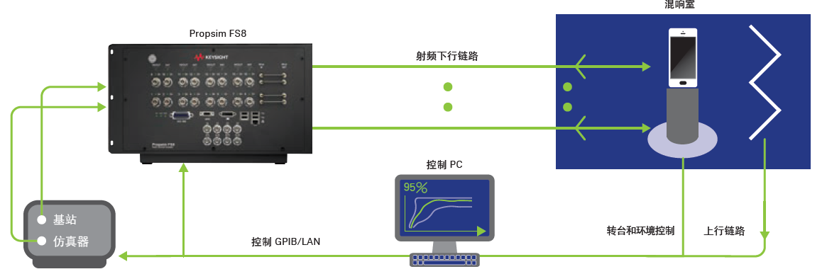 信道仿真 MIMO（OTA）测试 - 知乎