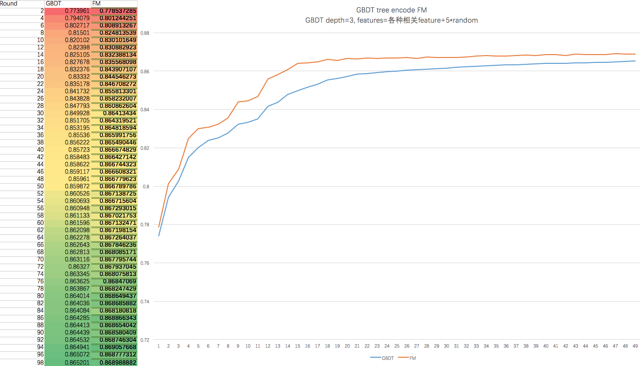 CTR预估[十一]: Algorithm-GBDT Encoder - 知乎