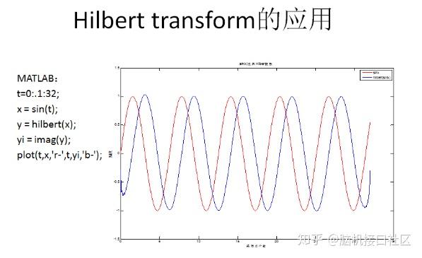EMD算法之Hilbert-Huang Transform原理详解和案例分析 - 知乎