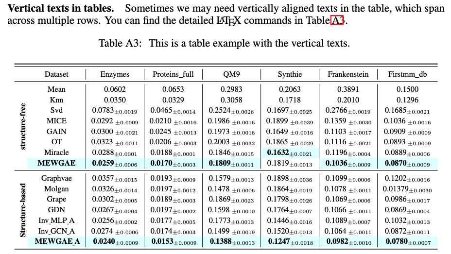 如何使用LaTeX打出如此漂亮的表格？ - 知乎