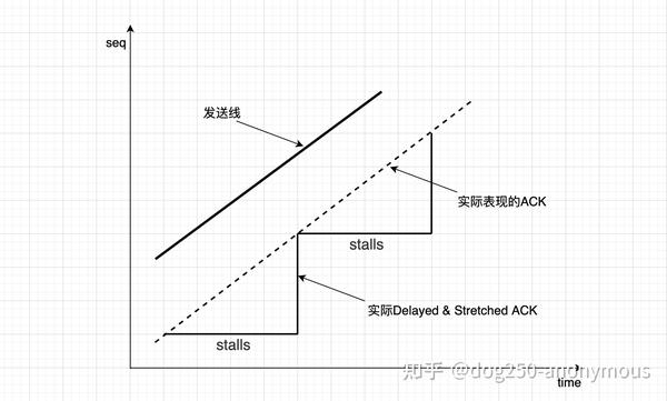 作为rate-based的TCP BBR - 知乎
