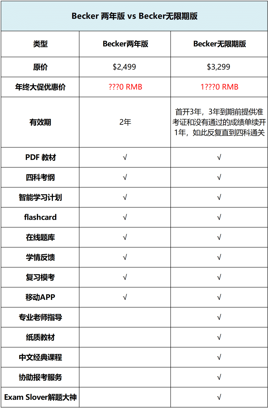 Becker教材，USCPA美国注册会计师必备学习神器！ - 知乎