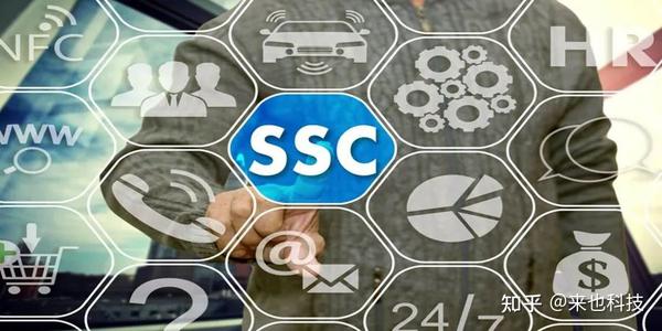 智能自动化时代当SSC遇见RPA|最大化发挥共享服务模式效用 - 知乎