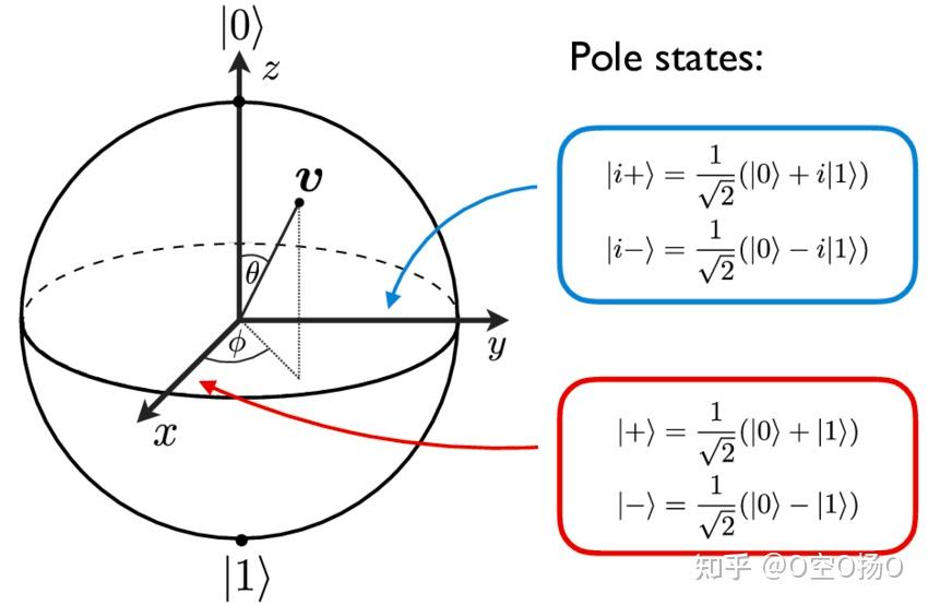 量子几何(Quantum Geometry) - 知乎