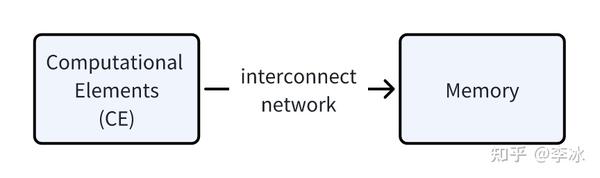 关于Arithmetic Intensity - 知乎