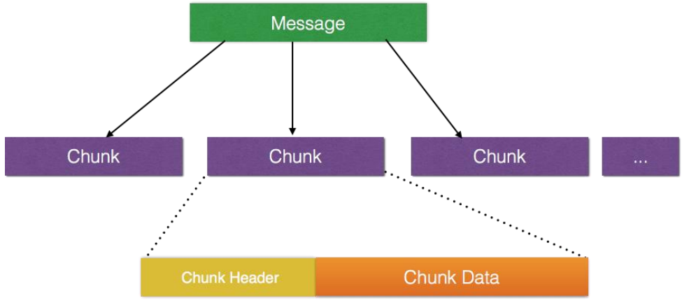 RTMP流媒体3-直播拉流 - 知乎