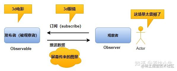 最详细的Rxjs入门指南（万文并茂，值得收藏） - 知乎