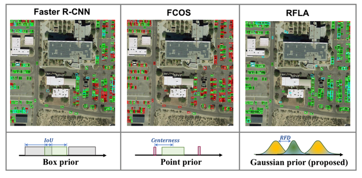 [2022ECCV]RFLA: Gaussian Receptive Field based Label Assignment for Tiny Object Detection小物体高斯分布 ...