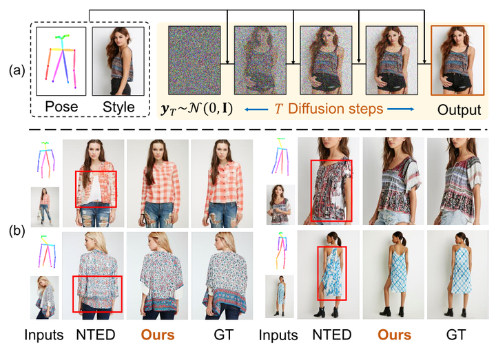 PIDM: Person Image Synthesis via Denoising Diffusion Model - 知乎