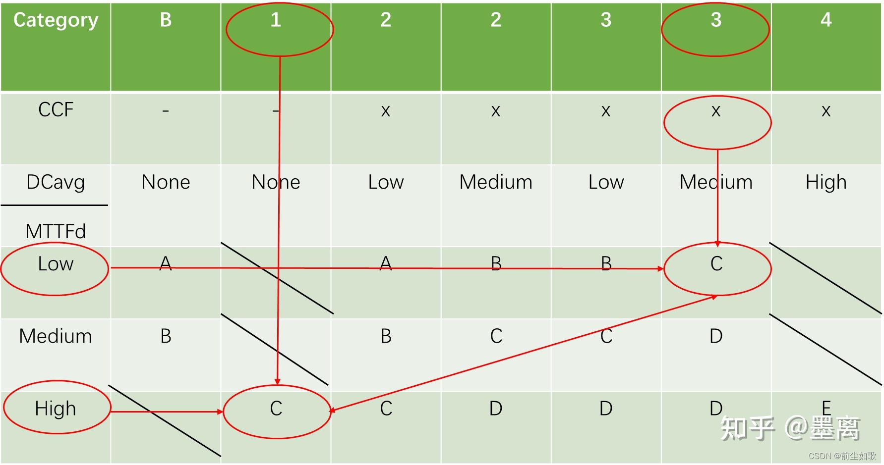 SIL,PL等基础概念简介 - 知乎