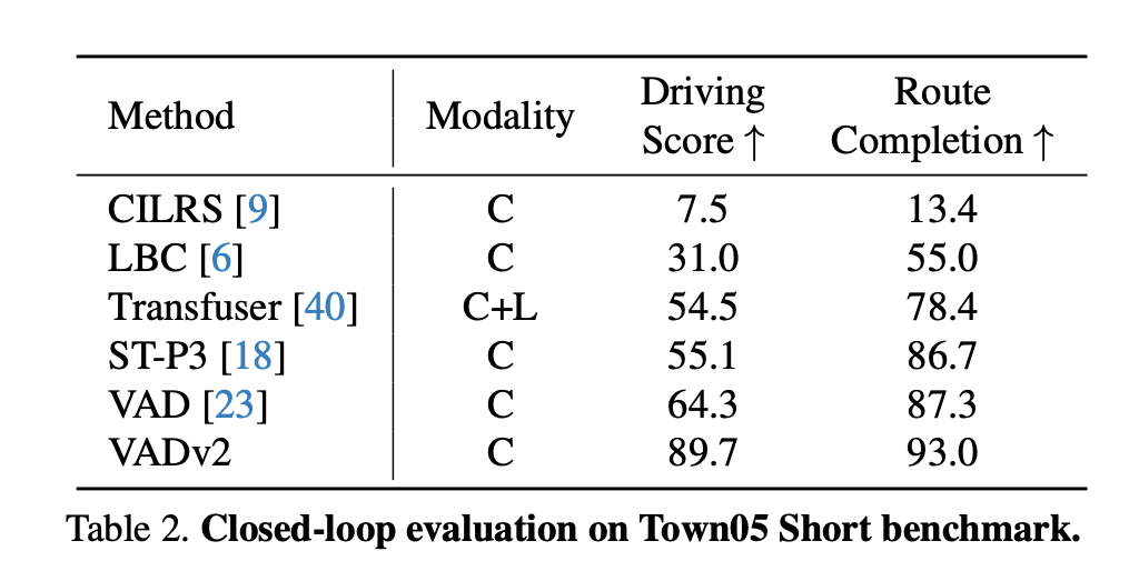 论文阅读：《VADv2: End-to-End Vectorized Autonomous Driving via Probabilistic Planning》 - 知乎