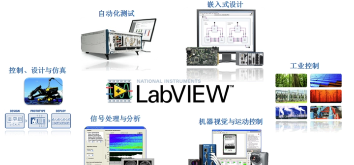 Labview入门实例1：数值输入与显示 - 知乎