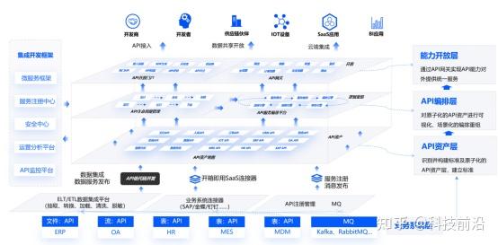 Gartner 认证！谷云科技 RestCloud iPaaS 以智能架构重构 API 管理 - 知乎